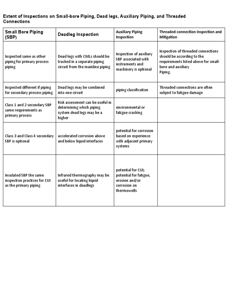 Extent of Inspections On Small-Bore Piping, Dead Legs, Auxiliary Piping ...