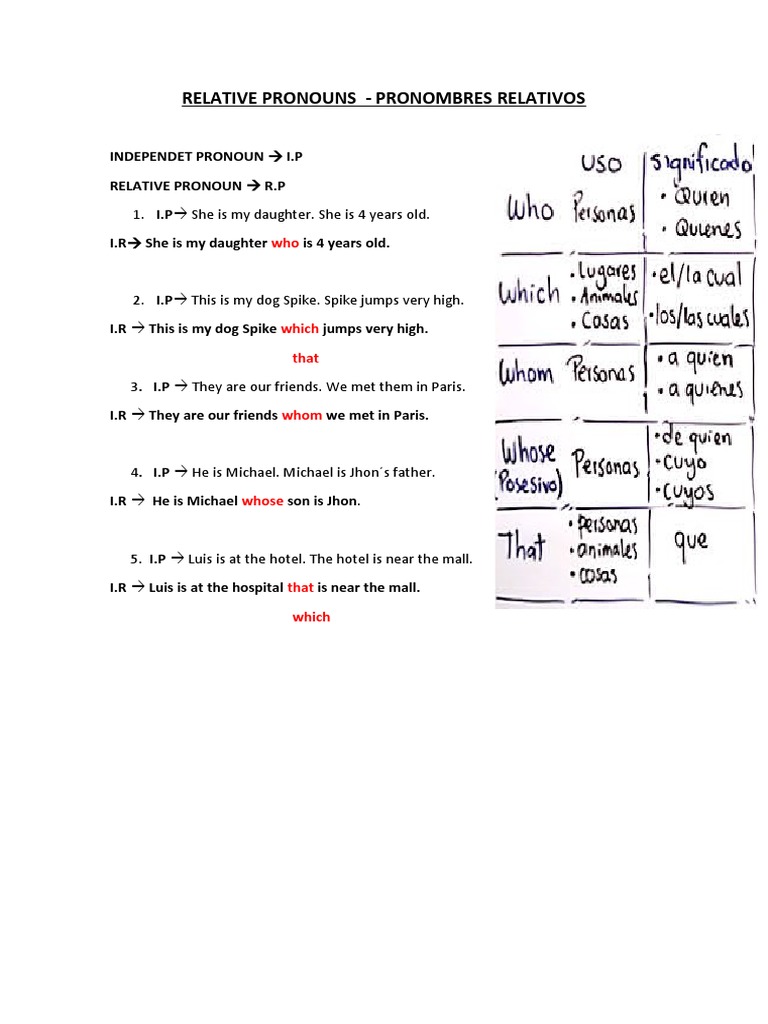 Relative Pronouns - Pronombres Relativos | PDF
