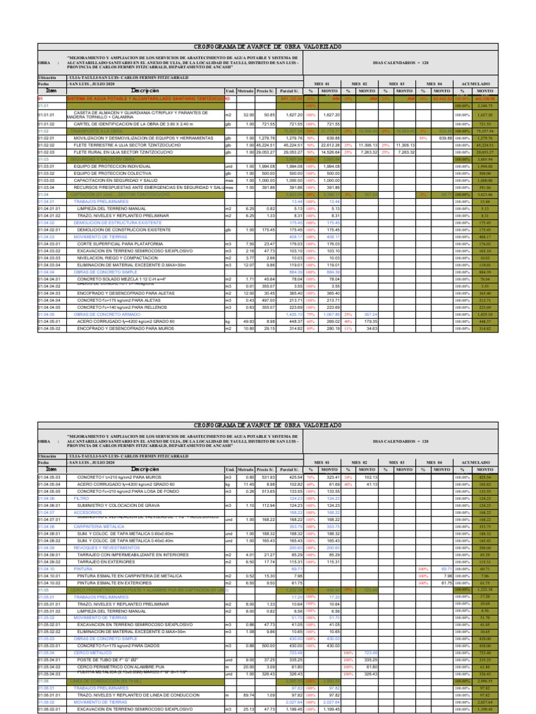 Cronograma Valorizado | PDF | Materiales | Ingeniero civil