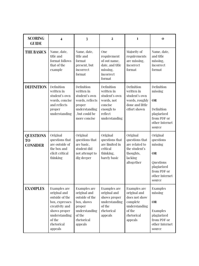 The Three Main Rhetorical Appeals Graphic Organizer Rubric 1 | Download ...