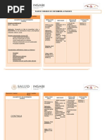 (00204) Perfusión Tisular Periférica Ineficaz | PDF | Edema | Dolor