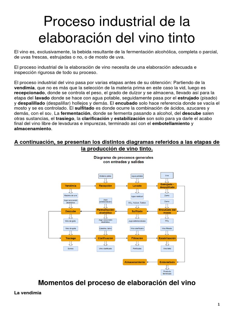 Proceso Industrial de La Elaboración Del Vino Tinto | PDF ...
