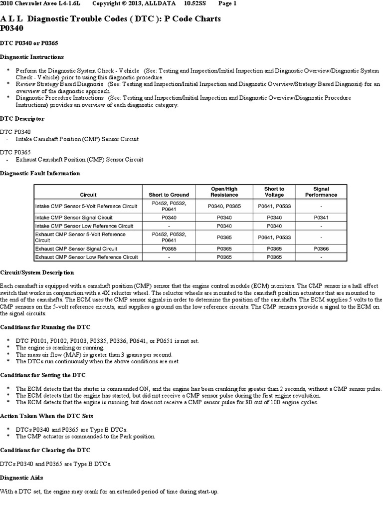 A L L Diagnostic Trouble Codes (DTC) : P Code Charts P0340 | PDF ...