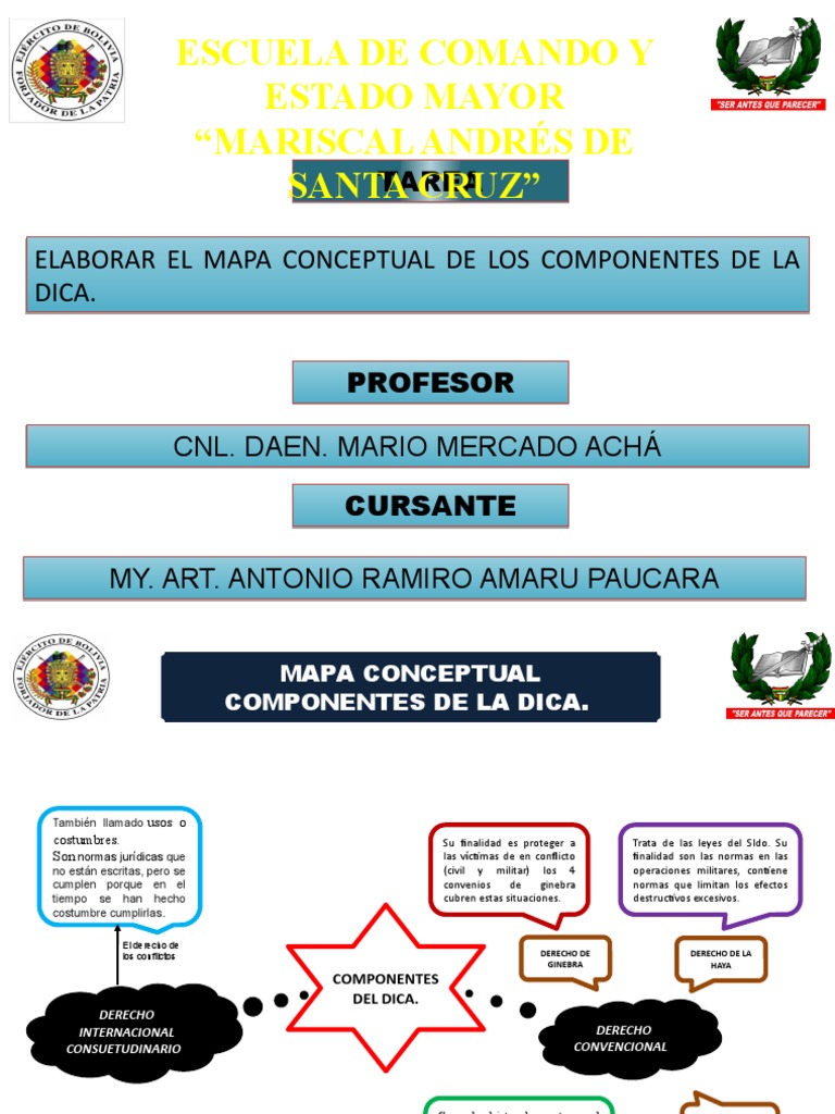 Ayuda Mapa Conc | PDF