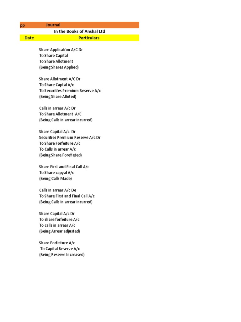 In The Books of Anshal LTD Date Particulars Journal | PDF | Debits And ...