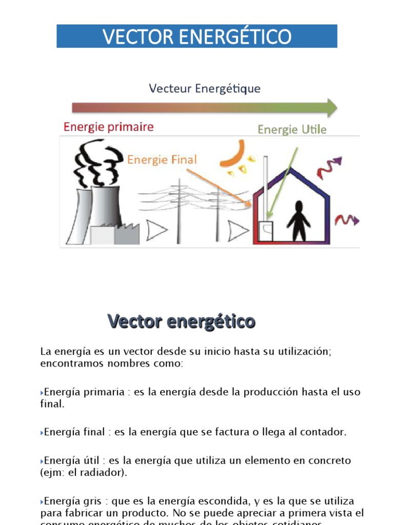 Tema 3-Vector Energético | PDF | Electricidad | Desarrollo energético