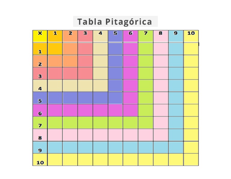 Tabla Pitagórica | PDF