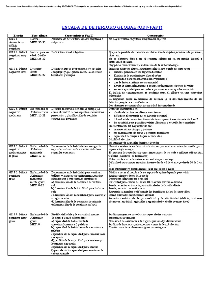 GDS Escala para Trastorno Neurocognitivo Mayor | PDF | Enfermedad de ...