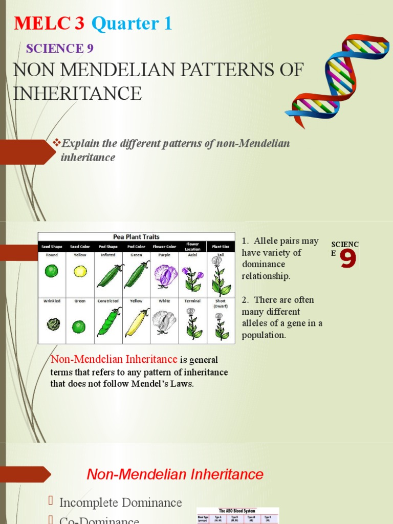 Non-Mendelian Inheritance Patterns Explained | PDF