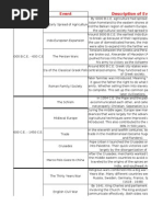 Unit 2 Heimler Notes - APUSH | PDF | Slavery | Atlantic Slave Trade
