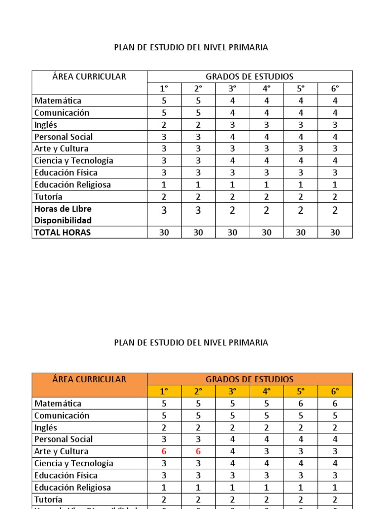 Plan De Estudio Del Nivel Primaria Pdf