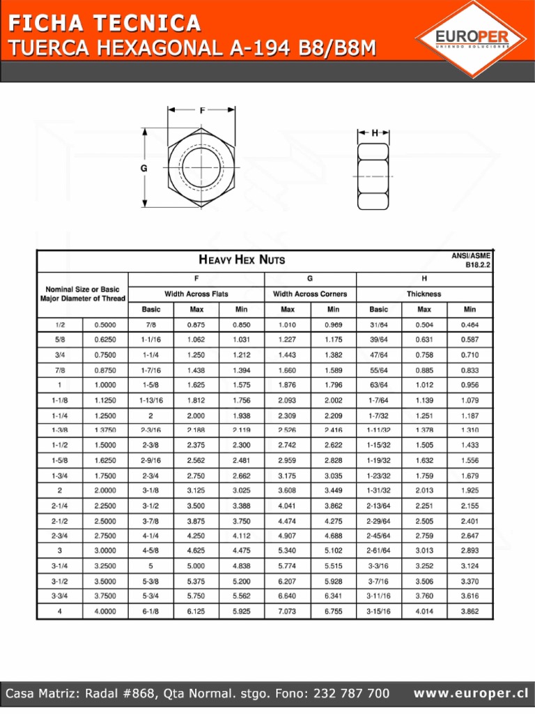 Ficha Tecnica Tuerca Hex A 194 B8 B8M | PDF