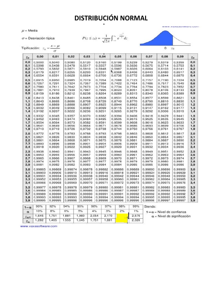 Tablas Z Estadística | PDF