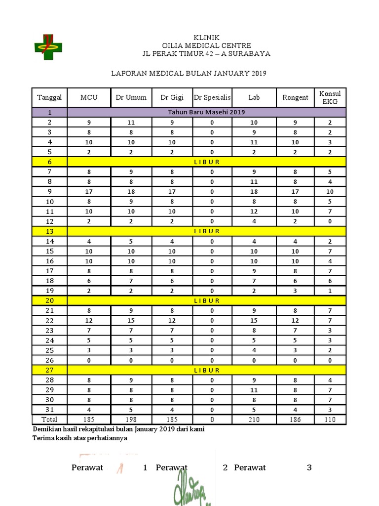 Perawat 1 Perawat 2 Perawat 3 | PDF