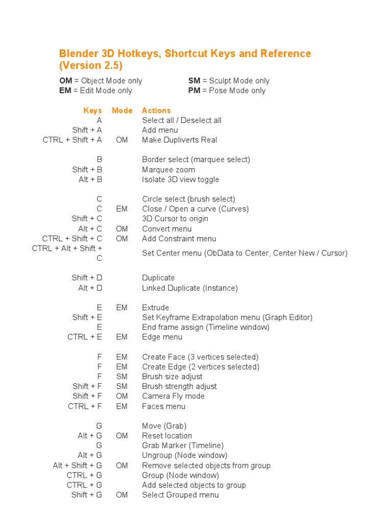 Blender 3D Shortcut | PDF | Vertex (Graph Theory) | Keyboard Shortcut