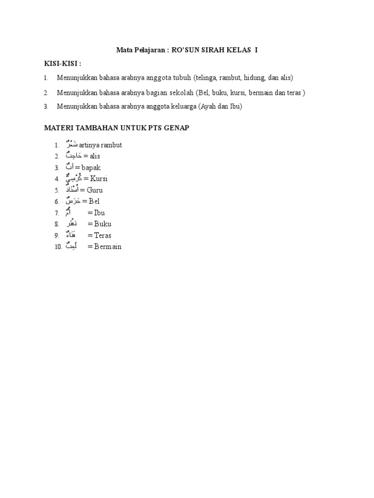 Materi Ro'sun Sirah Kelas I | PDF
