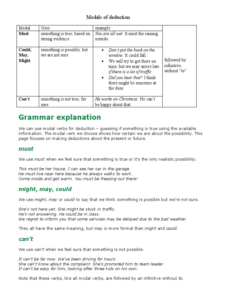 Modals of Deduction Explained | PDF | Verb