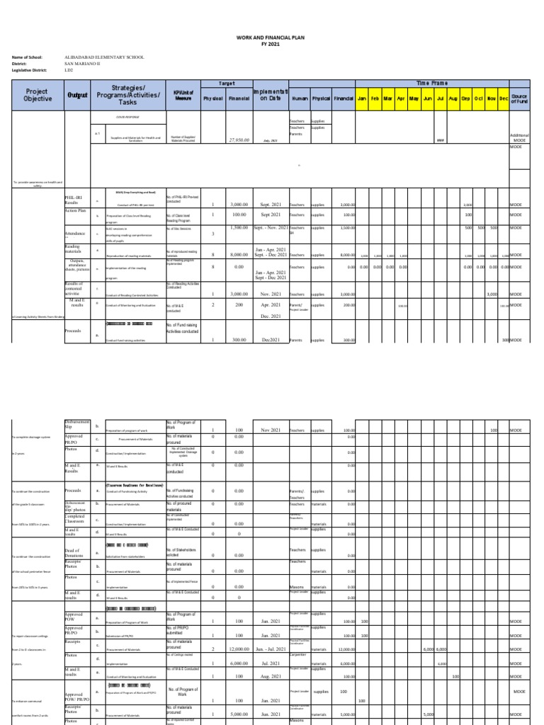 Output Project Objective Strategies/ Programs/Activities/ Tasks | PDF ...