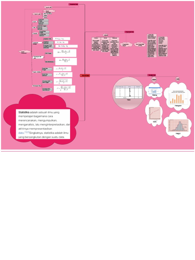 Mind Mapping MTK | PDF