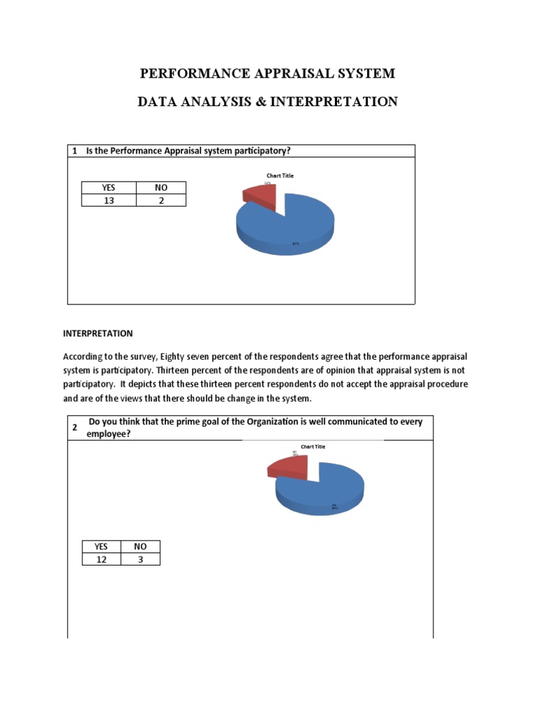 Performance Appraisal System Data Analysis & Interpretation | PDF ...