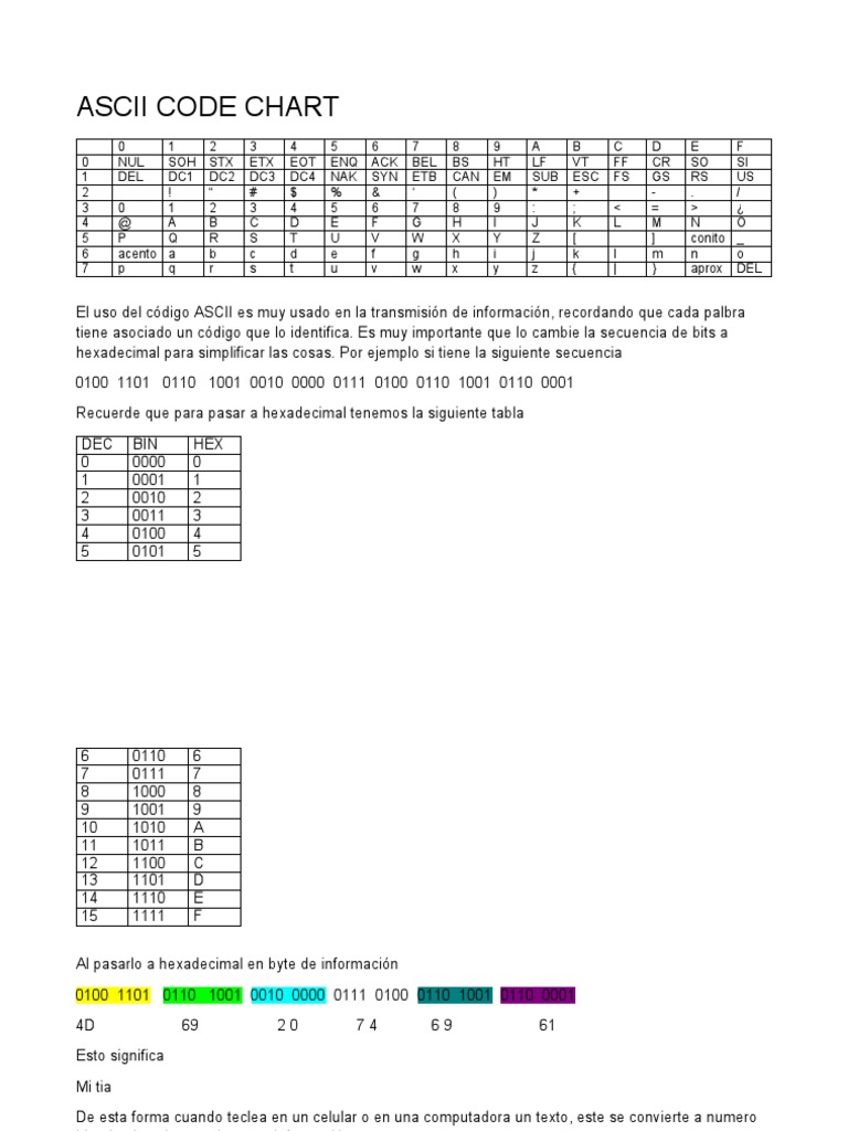 9.-Ascii Code Chart | PDF