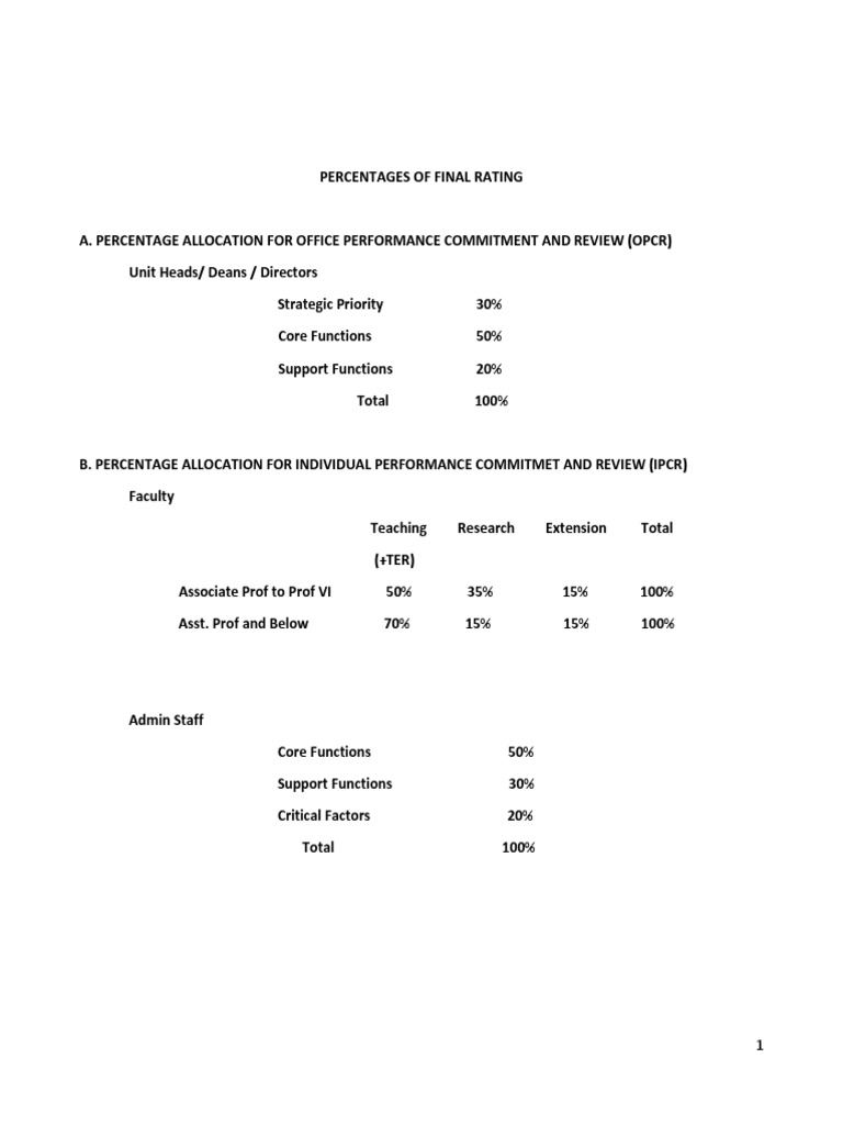 SPMS - Strategic Performance Management System | PDF | Performance ...