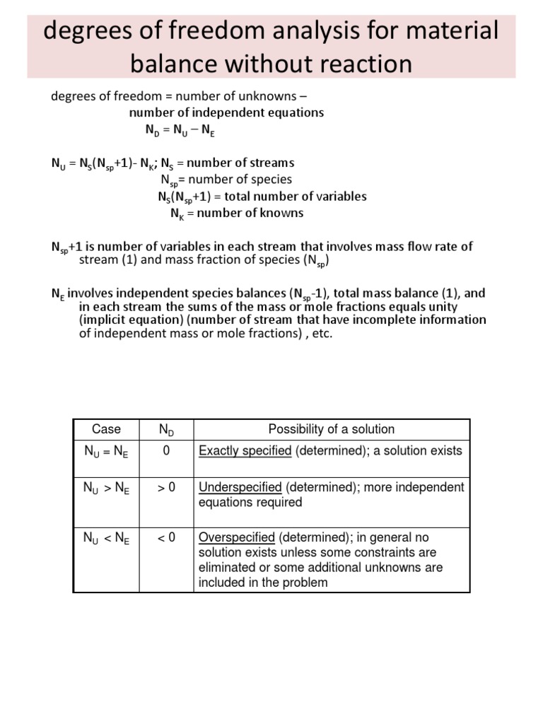 Week 2 - 1b - Solving Material Balance Problems For Single Unit Without ...