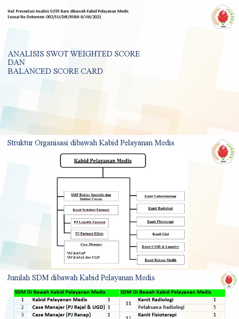 Analisis Swot Weighted Score | PDF