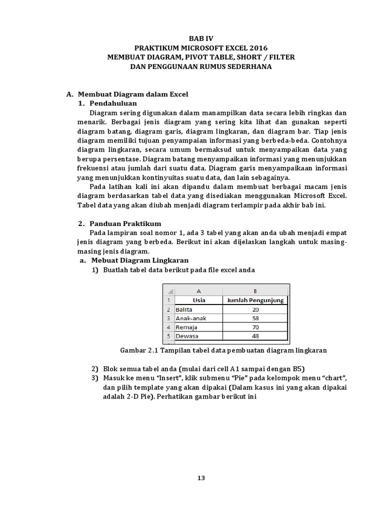 Bab IV Chart, Pivot, Short Dan Rumus | PDF | Seni