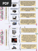 50 Conceptos Informaticos | PDF | Circuito integrado | Hardware de la ...