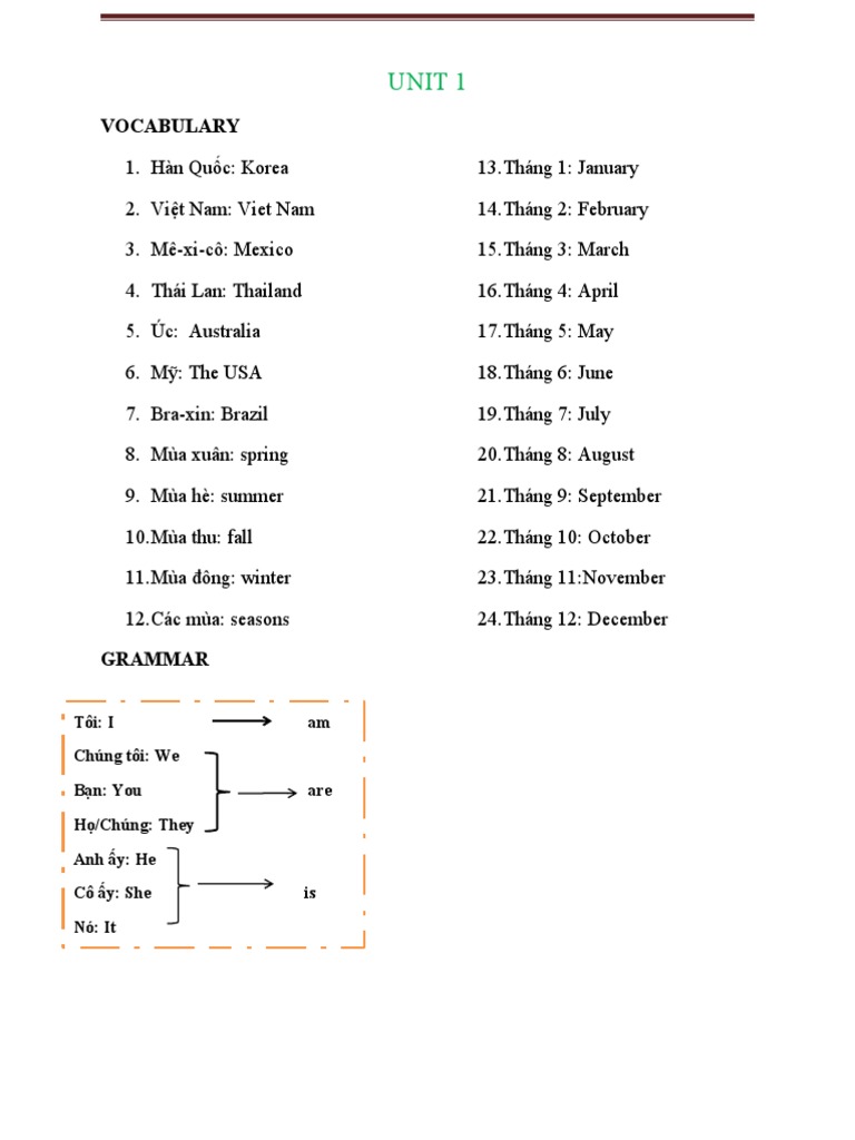 Review Unit 1 2 | PDF