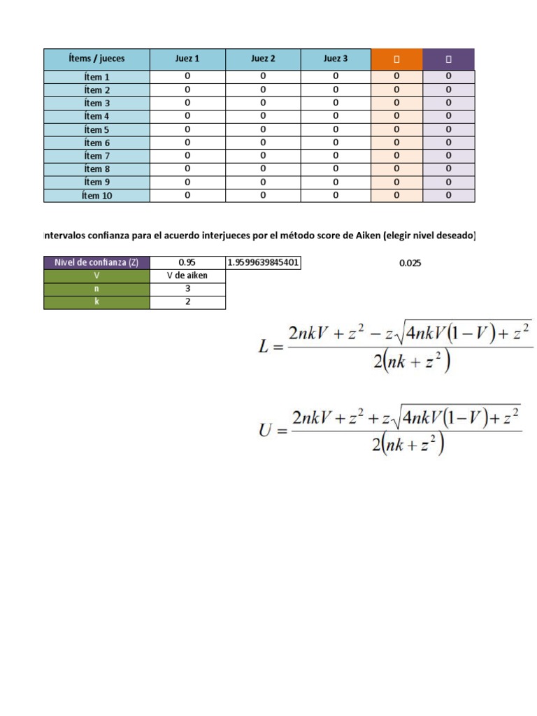 Validez de Contenido (Fórmula V de Aiken) 3 Jueces | PDF