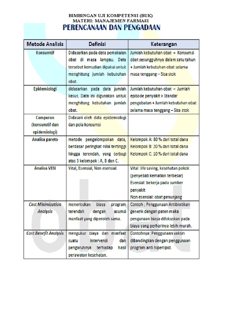 Manajemen Farmasi dan Analisis Keuangan di Apotek | PDF