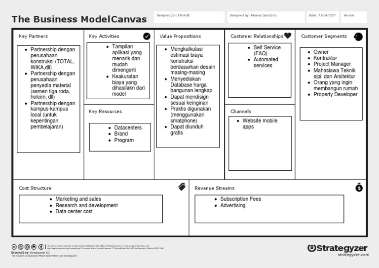 The Business Model Canvas: Key Partners Key Activities Value ...