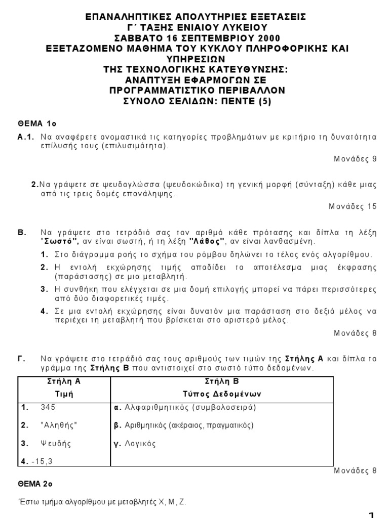 Aepp Themata Panellinion Ola Mexri 2009 | PDF