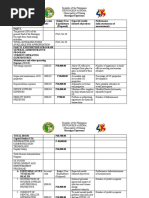 SK Reso For Approving Supplemental Budget | PDF | Policy | Government