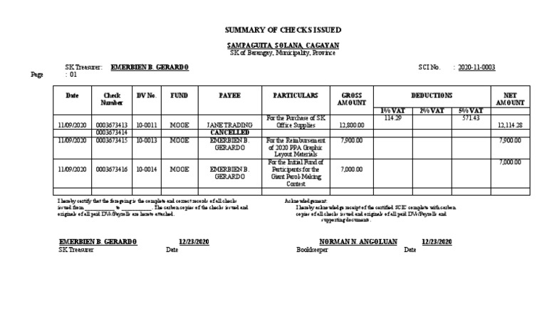 Summary of Checks Issued: Sampaguita, Solana, Cagayan | PDF ...