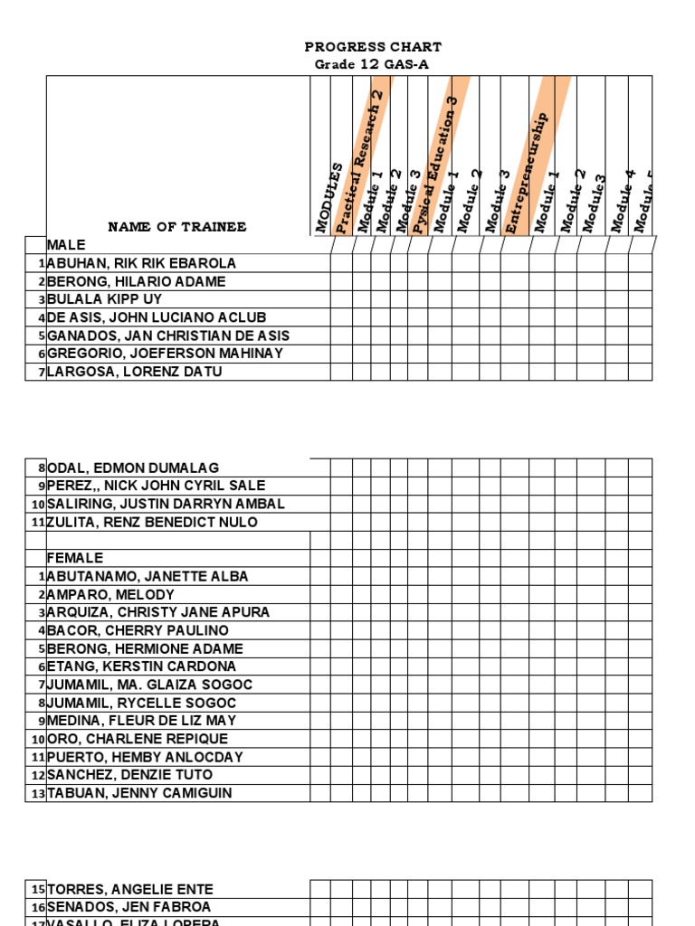 Progress Chart Grade 12 GAS-A | PDF