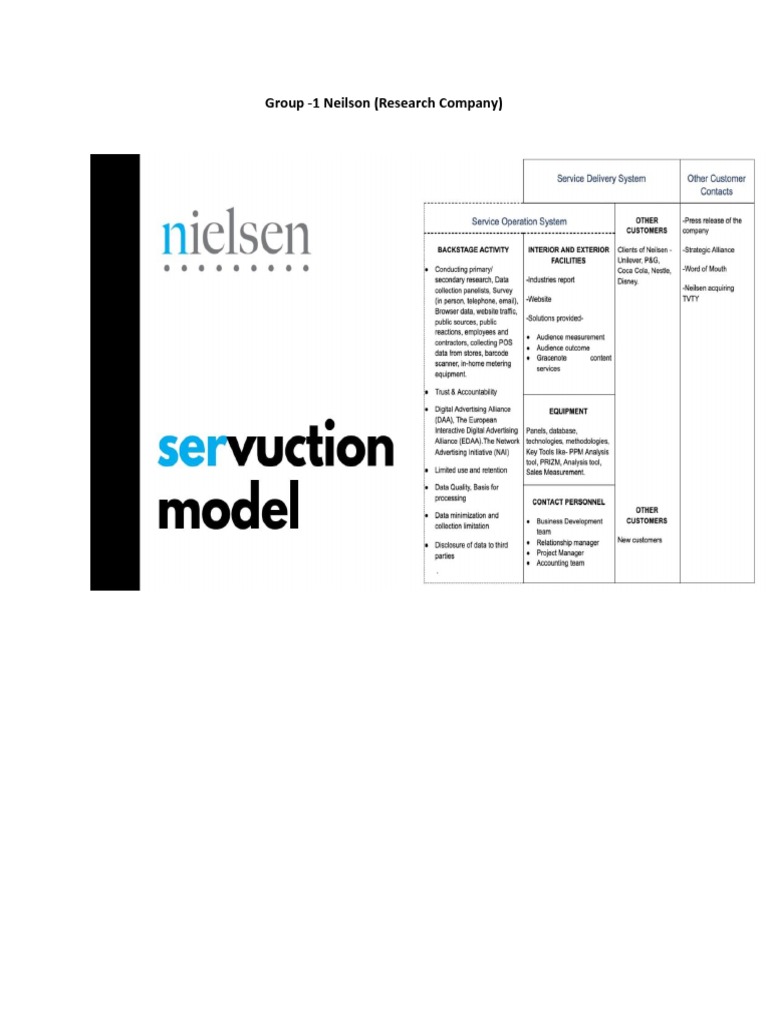 Group - 1 Neilson (Research Company) | PDF | Computers