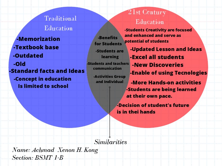 Time Management 2-Circle Venn Diagram | PDF