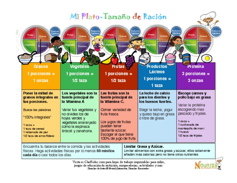 Es Spanish Kids Food Servings Food Groups Servings Pictures Kids ...