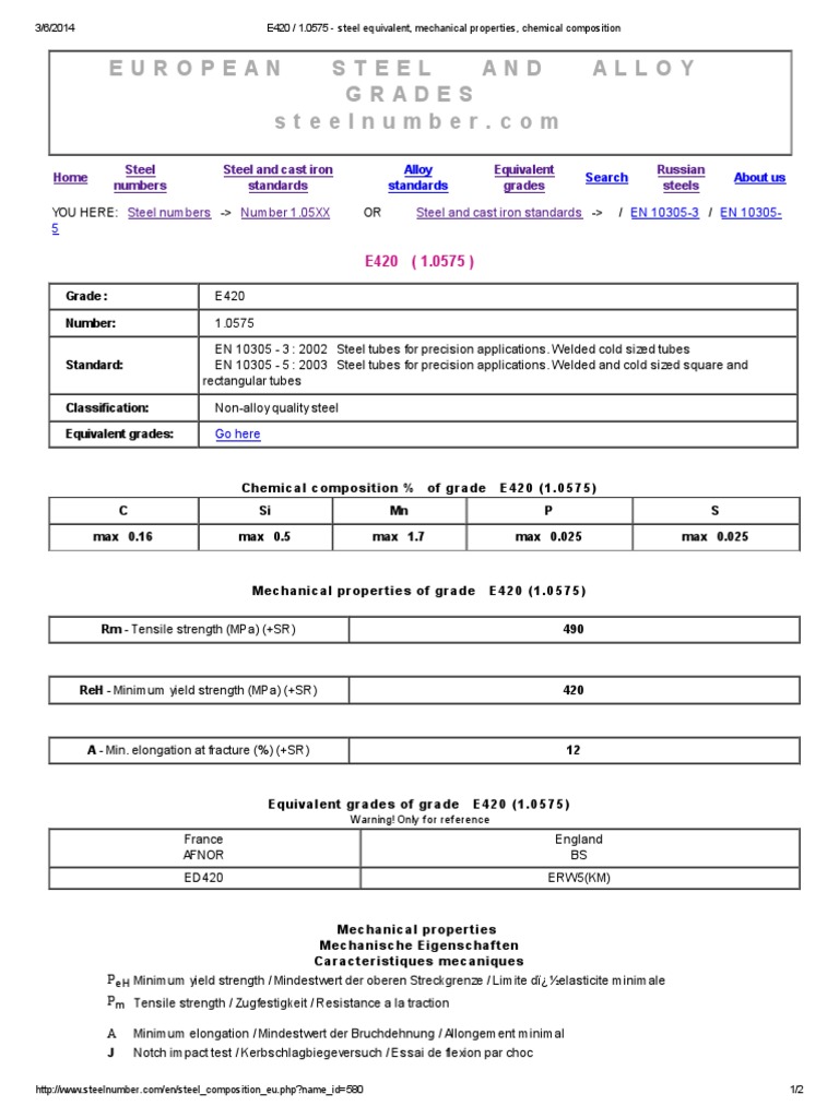 European Steel and Alloy Grades | PDF | Annealing (Metallurgy ...