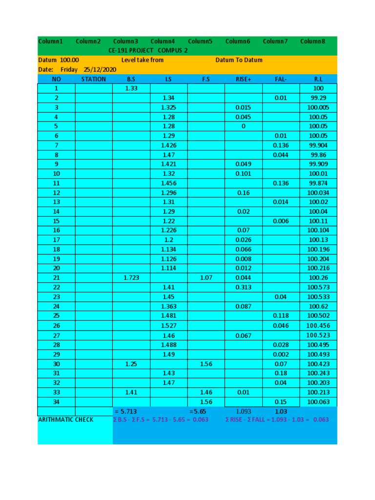 Rise and Fall Method Level Sheet | PDF