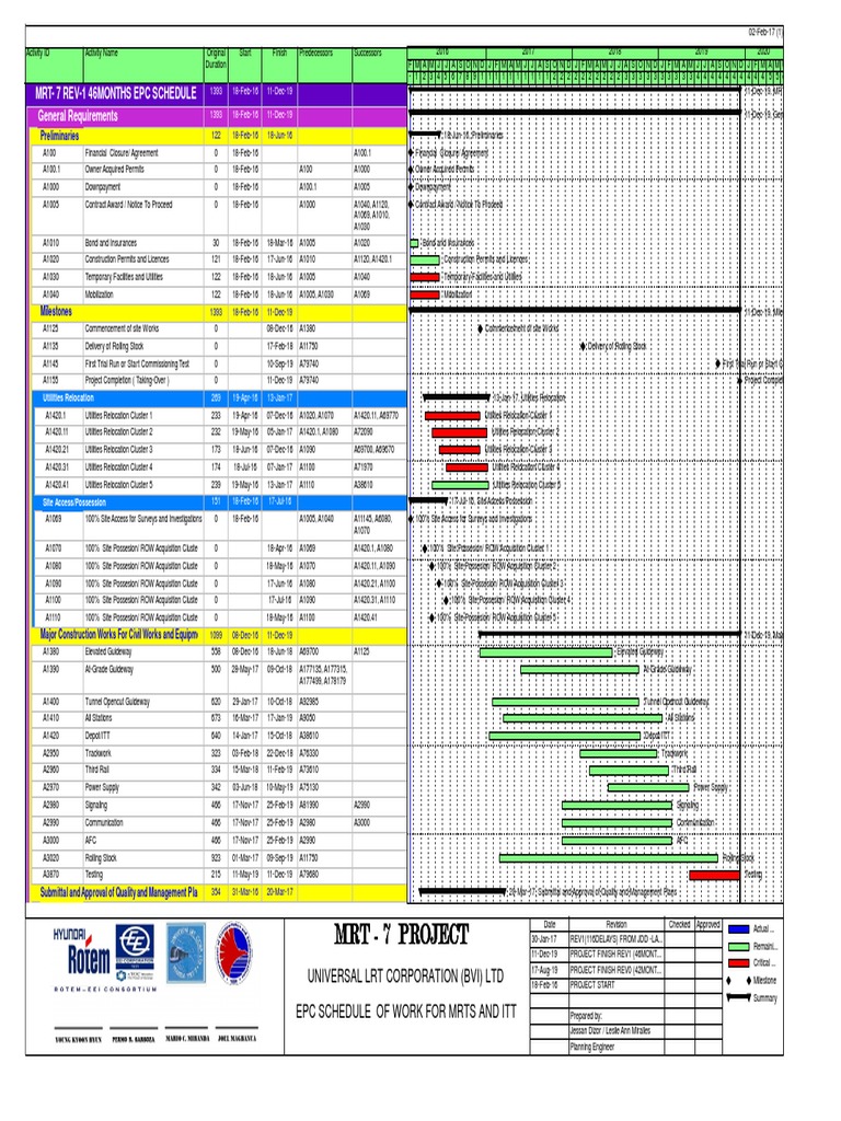 MRT 7 Rev 1 46months Epc Schedule For Gu | PDF | Electromagnetic ...
