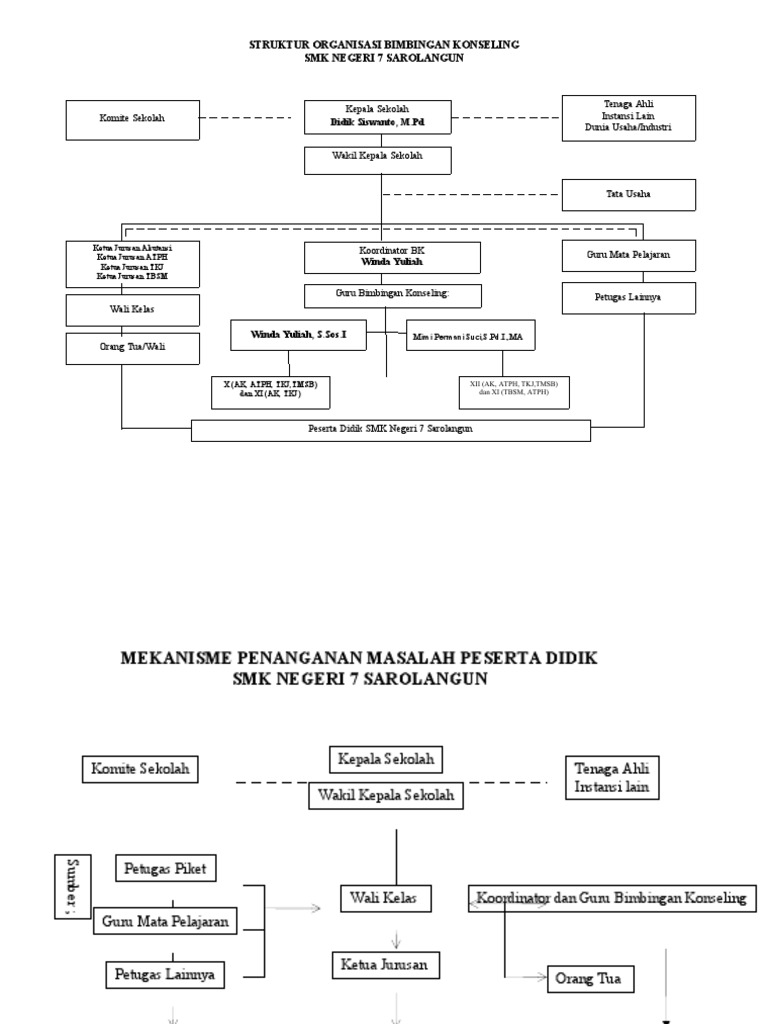 Struktur BK SMK | PDF
