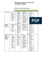 Rubrics For Concept Map | PDF | Concept | Neuropsychological Assessment