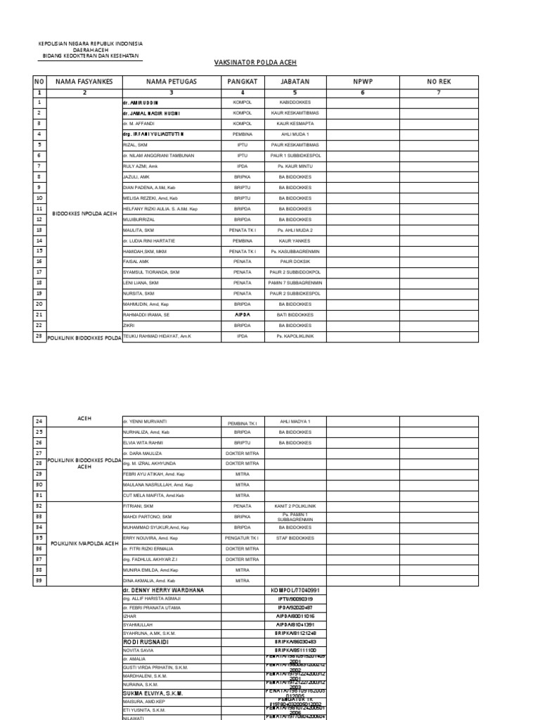 Vaksinator Biddokkes Polda Aceh | PDF