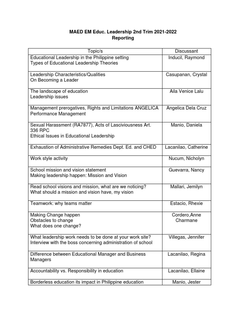MAED EM Educ. Leadership 2nd Trim 2021-2022 Reporting | PDF ...