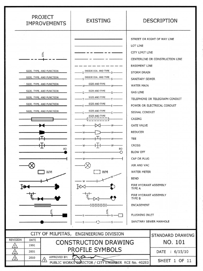 Survey Symbols | PDF