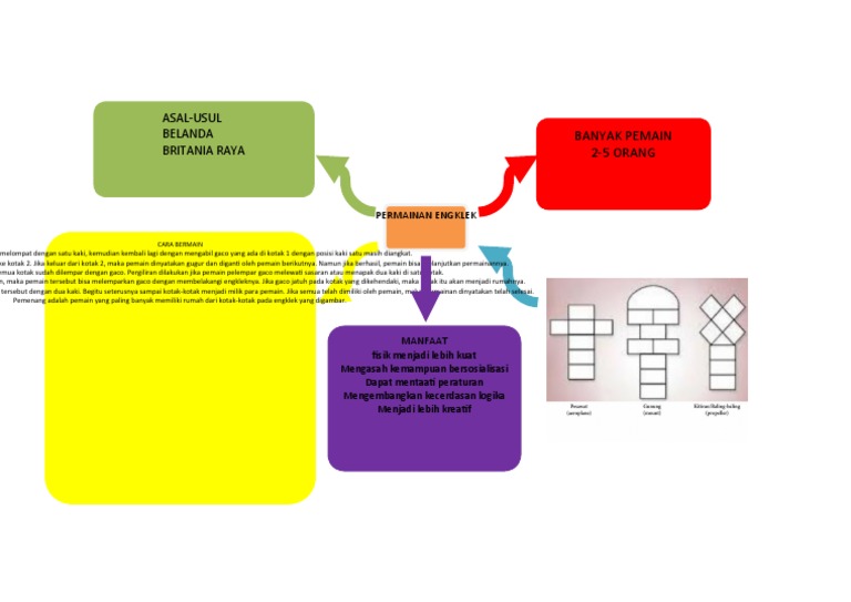 Tugas Mind Map | PDF